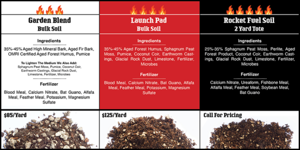 Choosing The Right Soil For Outdoor Growing - Rogue Soil